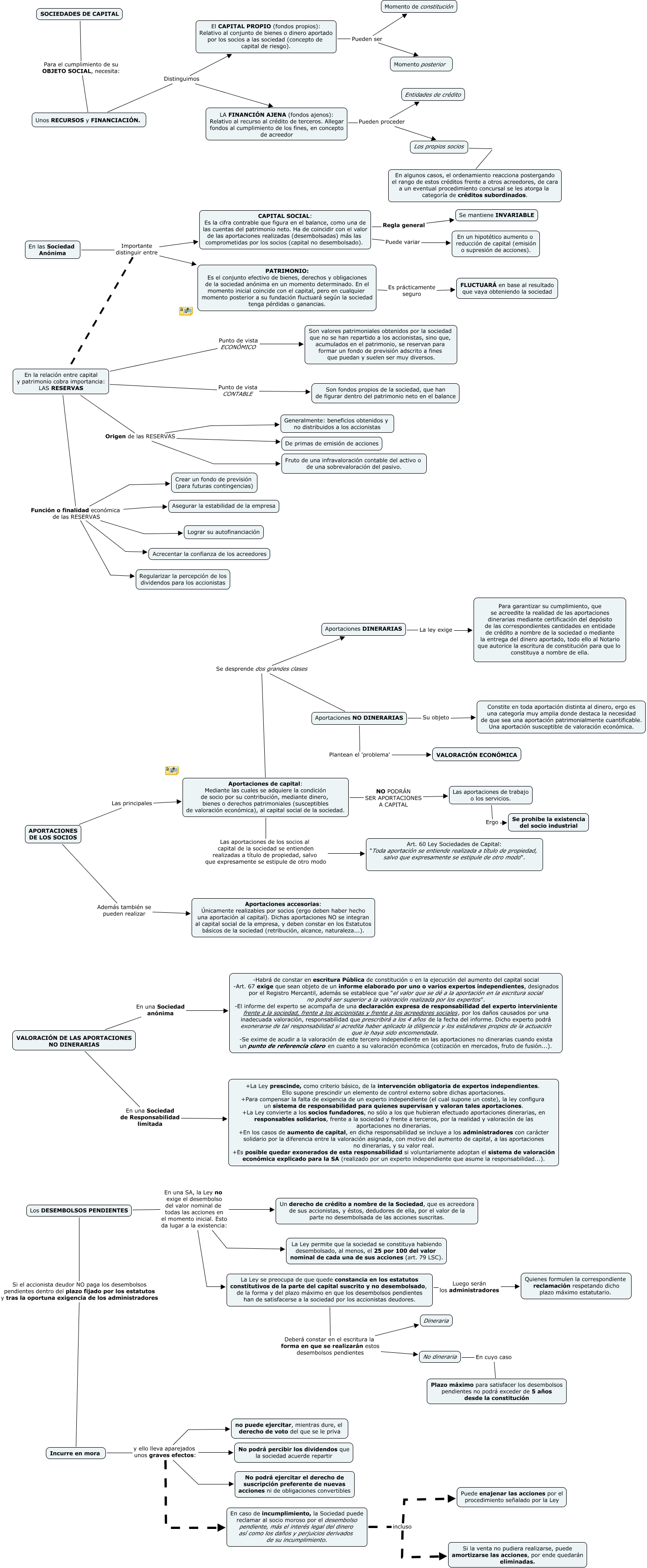 Cmaps caso práctico 2